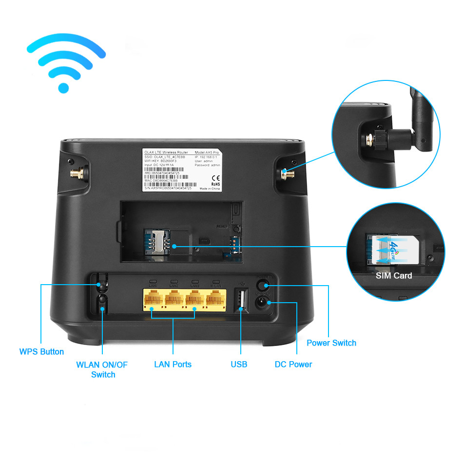 CPE inalámbrico del módem de red del router de Lte 4g del mini Wifi ...